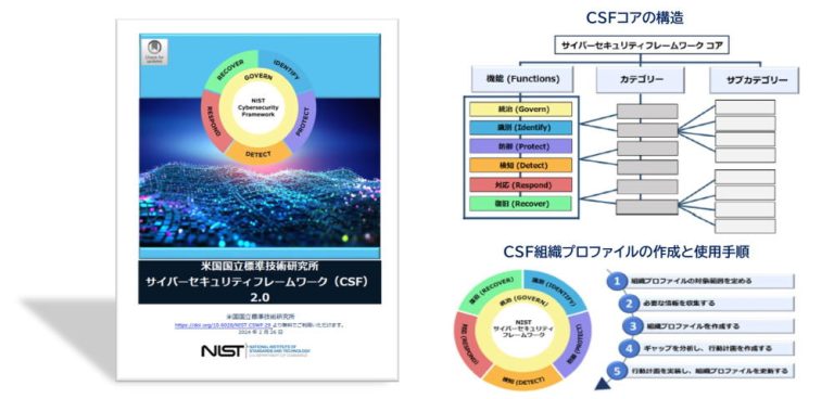【技術情報】・・・NISTの「SP800-61」と「CSF 2.0」の違い – SKY's Cyber Security